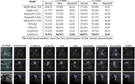 Figure 4 From An Attention Based Semi Supervised Neural Network For Thyroid Nodules Segmentation