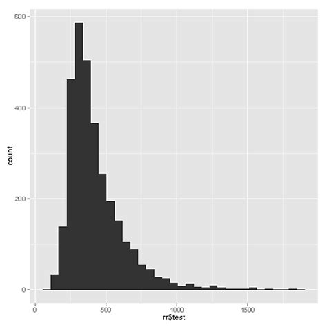 R How To Plot A Raster File As A Histogram Using Ggplot2 Stack