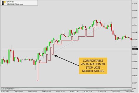 Stop Loss Manager Eval Mt5 Free Download Trading Utility For Metatrader 5
