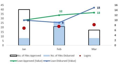 Learn How To Use Powerpoint Graphs Basics Simple Step To Follow