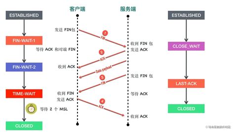大流量压测下tcp连接未复用导致的大量报错问题排查过程大流量压测下tcp连接未复用导致的大量报错问题排查过程，通过整条压 掘金