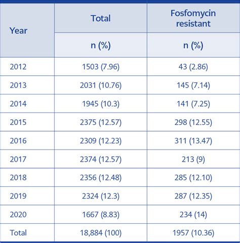 Idcm — Infectious Diseases And Clinical Microbiology
