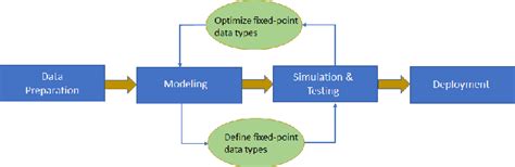 Figure 1 From Deep Learning Deployment Semantic Scholar