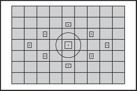 Exploring Metering Modes