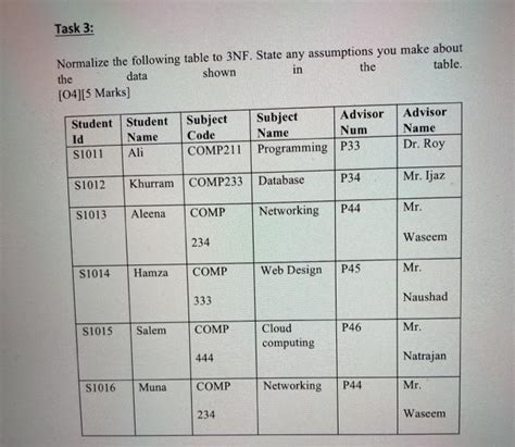 Solved Task 3 Normalize The Following Table To 3nf State