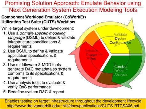 ppt model driven engineering for development time qos validation of component based software