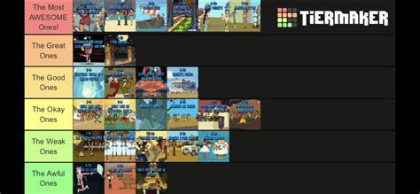 Tdwt Episodes Tier List Totaldrama