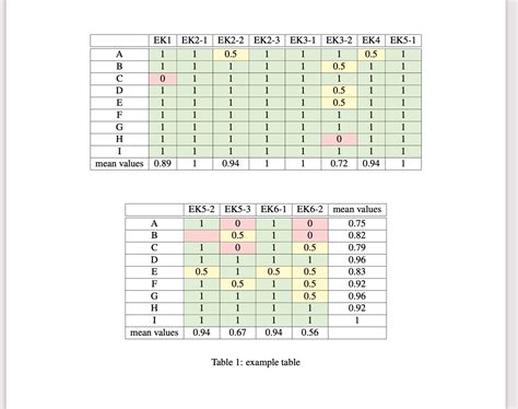 Vertical Alignment Vertically Align Two Tables Of Different Sizes