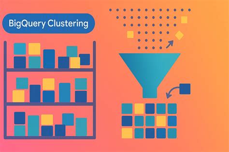Load Data Into Bigquery Using Cloud Run Functions By Queen Brown Medium