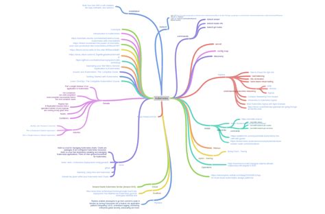 kubernetes ingress understanding kubernetes networking ingress pods …
