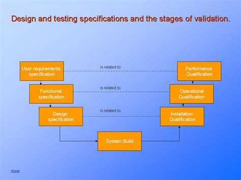 Gmp Process Validation Protocol At Jeanne Mcelwee Blog