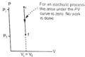 Isochoric Process Definition Example Formula P V Diagram