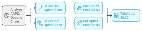 Master Implied Volatility Options Strategy In 5 Easy Steps Trading