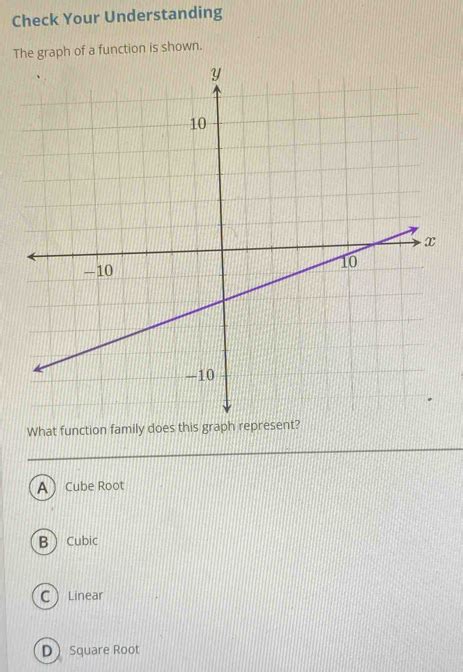 Solved Check Your Understanding The Graph Of A Function Is Shown What