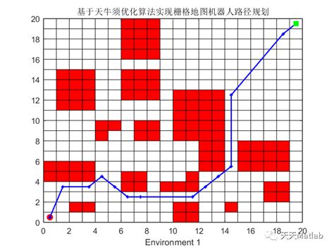 路径规划算法：基于天牛须优化的机器人路径规划算法 附matlab代码 阿里云开发者社区