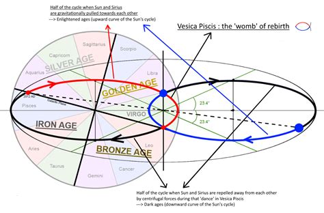 The Pythagorean Theory Of Music And Color A Artofit The Pythagorean Theory Of Music And Color A Artofit
