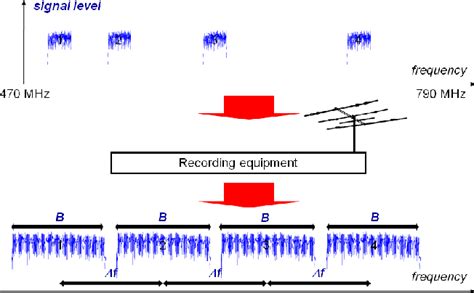 Figure 2 From Multiband Passive Bistatic Radar Coherent Range And Doppler Walk Compensation