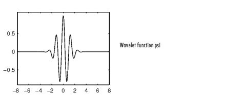 Wavelets A New Tool For Signal Analysis Wavelet Toolbox