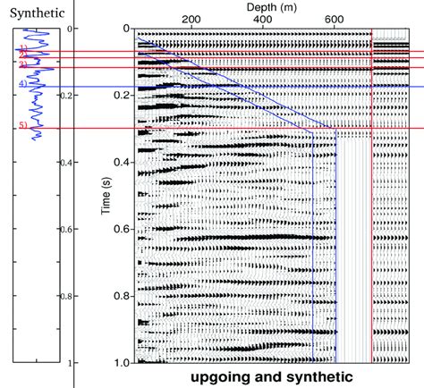 Left The Synthetic From Figure 81 Right Combination Of The Vsp Download Scientific Diagram