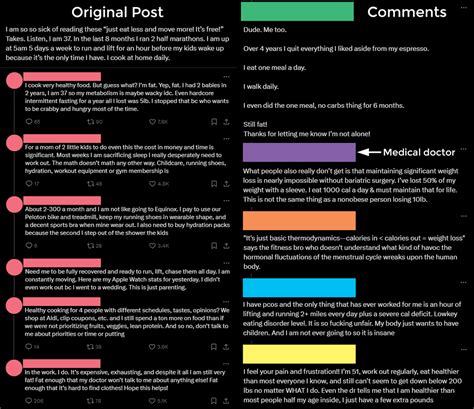 Still Fat Thread With Pcos Bariatric Surgery And Other Fat Logic In Comments Rfatlogic
