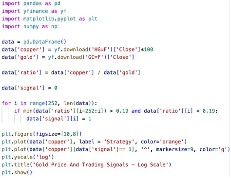Coppergold Ratio Trading Strategy Backtest Performance Statistics