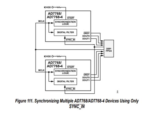 在不能提供ad7768与fpga相同的时钟信号时，如何同步多个ad7768芯片 讨论 Other Products Cn Engineerzone
