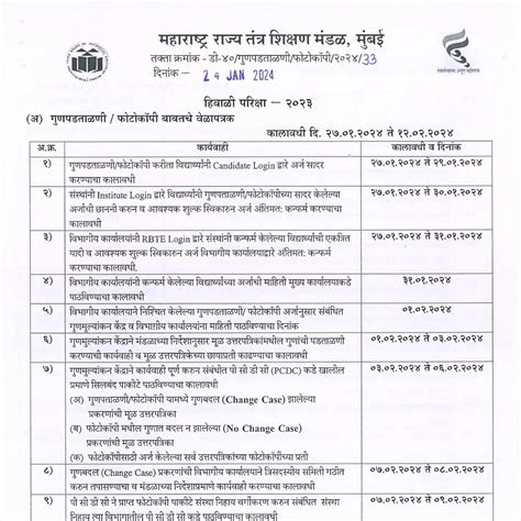 Msbte All Clear Allclearengineers • Instagram Photos And Videos