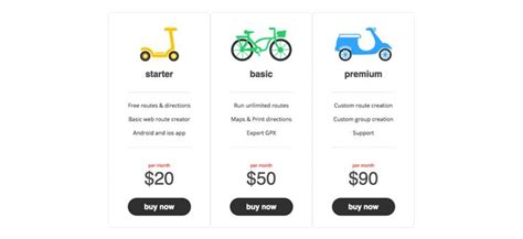 11 Best WordPress Pricing Table Plugins
