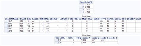 Questions About Multiple Labels In Proc Format Sas Support Communities