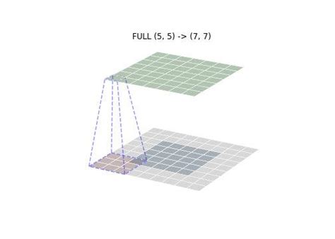 卷积 Convolution 原理及可视化 知乎