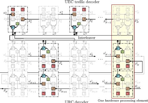 Figure 10 From A High Throughput Fpga Architecture For Joint Source And