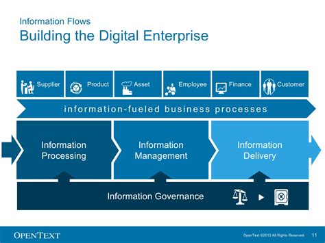 SAP And OpenText OpenText