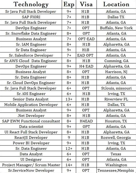 rana pratap on linkedin javadeveloper javafullstackdeveloper javaleaddeveloper iosdeveloper…