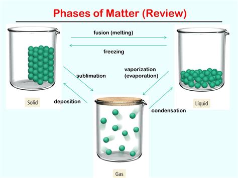 Ppt Properties Of Liquids And Solids Ch 11 Powerpoint Presentation