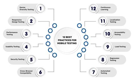 Optimizing Mobile App Testing 12 Key Strategies Discovered
