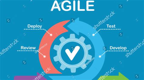 Agile Methodology Definition Meaning And Principles Glossary Lectera Educational Platform