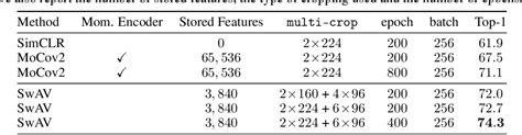 table 3 from unsupervised learning of visual features by contrasting