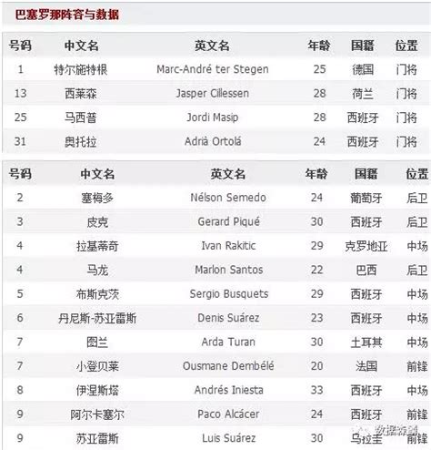 图解欧洲足球五大联赛 数据可视化 炼数成金 Dataguru专业数据分析社区