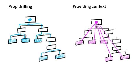 Usecontext Hook For Beginners Hashnode