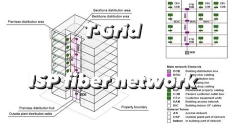 Isp Inside Plant Fiber Optic Network Elements Isp Fibre Optics Networking