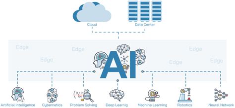 Edge Ai Solutions A Guide To Unleashing The Power Of Ai Scriptonite Daily