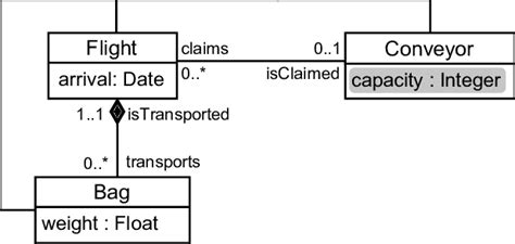 Abstract Syntax And An Example Of Concrete Syntax Of The Baggage Claim