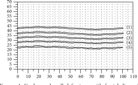 Figure 2 From Modeling Of Two Phase Flow In Rough Walled Fracture Using