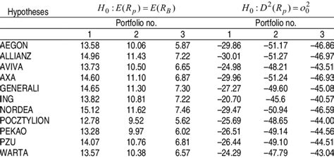 Values Of The Test Statistics Download Table