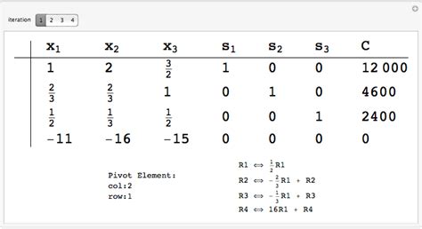 Mathematical Optimization Linear Programming Using Dual Simplex