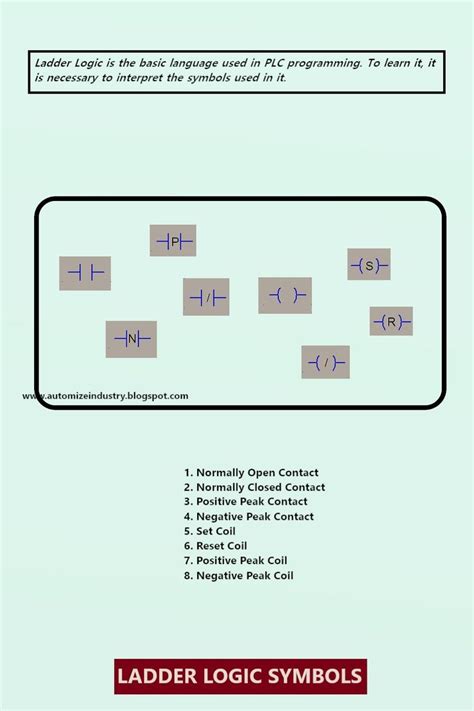Understanding Ladder Logic Symbols