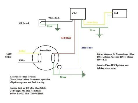 Pit Bike Wiring Harness Diagram