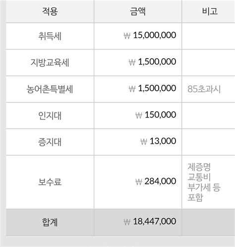 블라인드 부동산 법무사비용