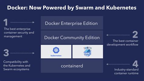 Docker Integriert Kubernetes