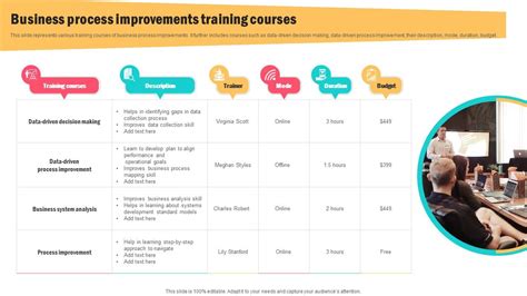 Business Process Improvements Training Courses Ppt Powerpoint